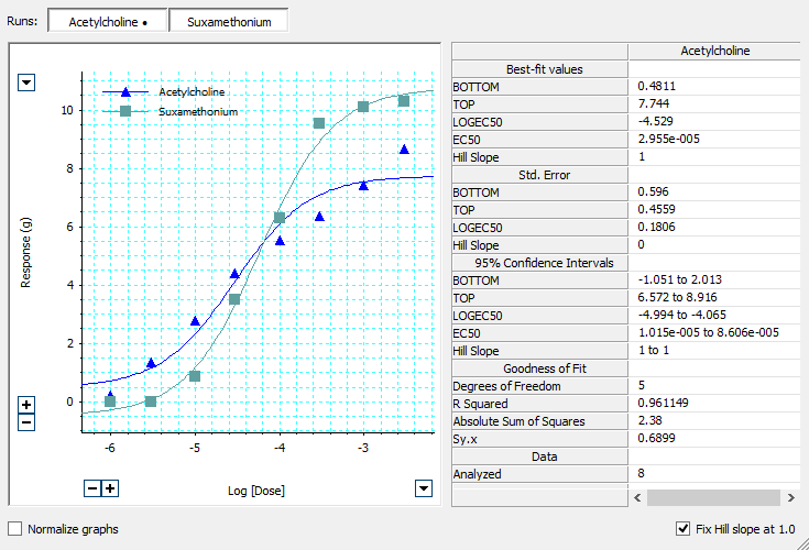 Dose Response | ADInstruments