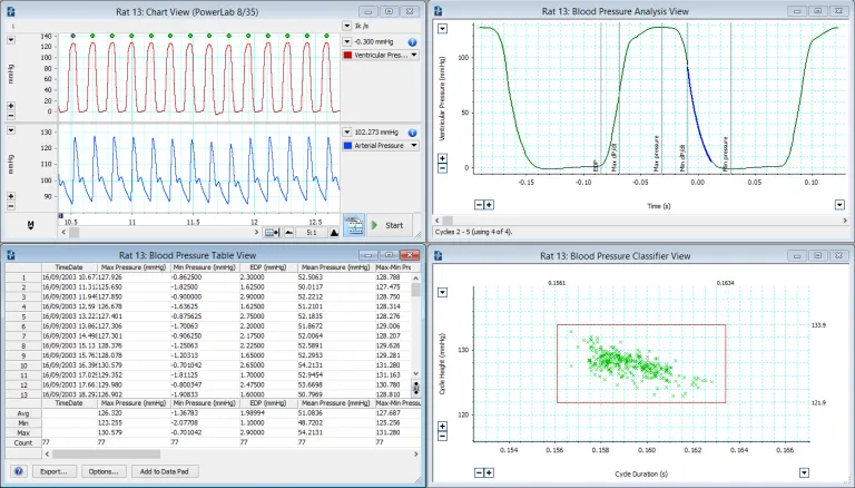 Invasive Blood Pressure | Animal Invasive BP Measurement | ADInstruments