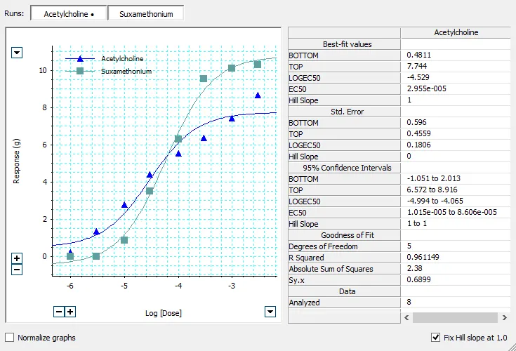 Dose Response | ADInstruments