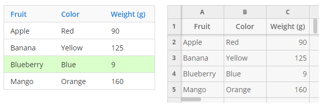 Table and Spreadsheet Panels in Lt | ADInstruments