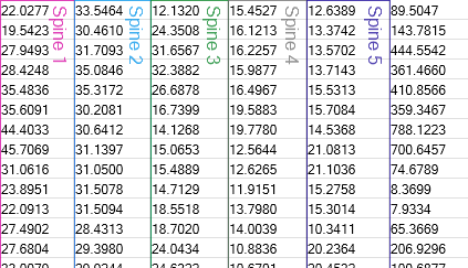 LabChart Data Plots | ADInstruments