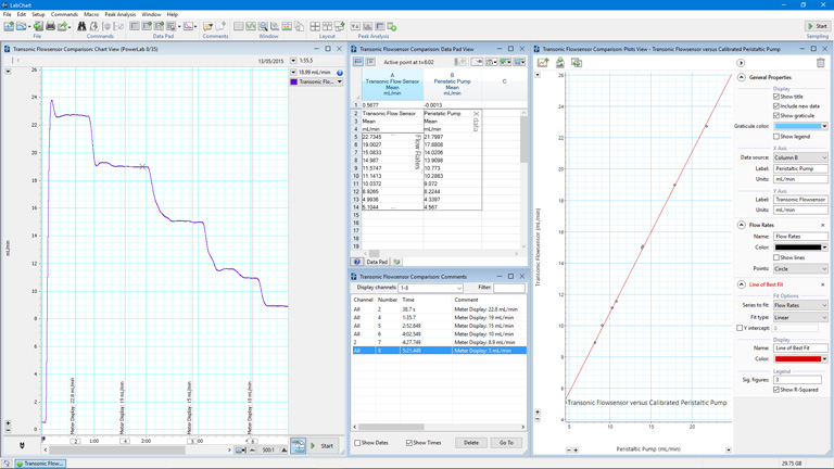 Tubing Flow | ADInstruments